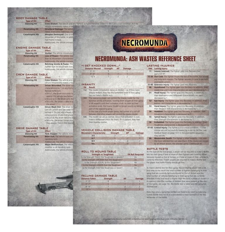 All the Necromunda Starter Boxes – Comprehensive List With Pictures ...